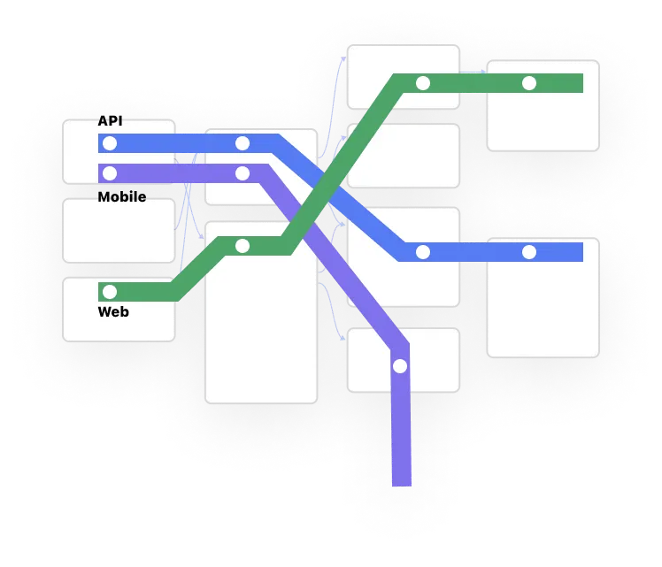 Function Maps - CodeSee